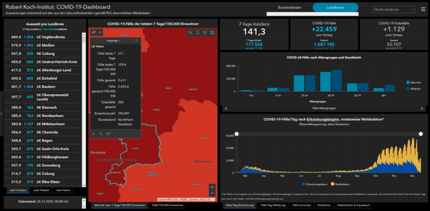 RKI-Dashboard | Rundblick Unna